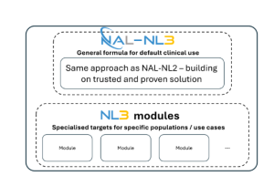 NAL-NL3: The Next Generation Fitting System - NAL